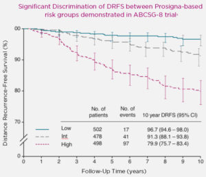 Why Prosigna - Prosigna