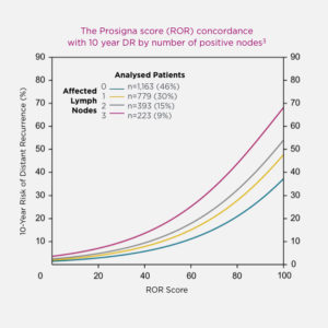 Why Prosigna - Prosigna