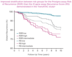 Why Prosigna - Prosigna