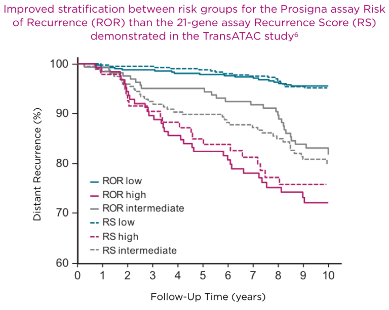 Why Prosigna - Prosigna