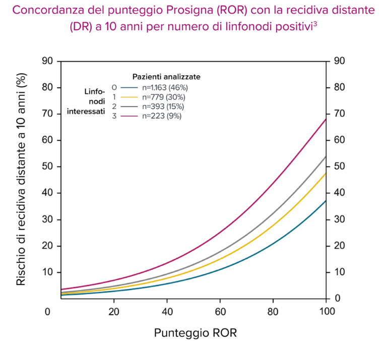 PERCHÉ PROSIGNA - Prosigna