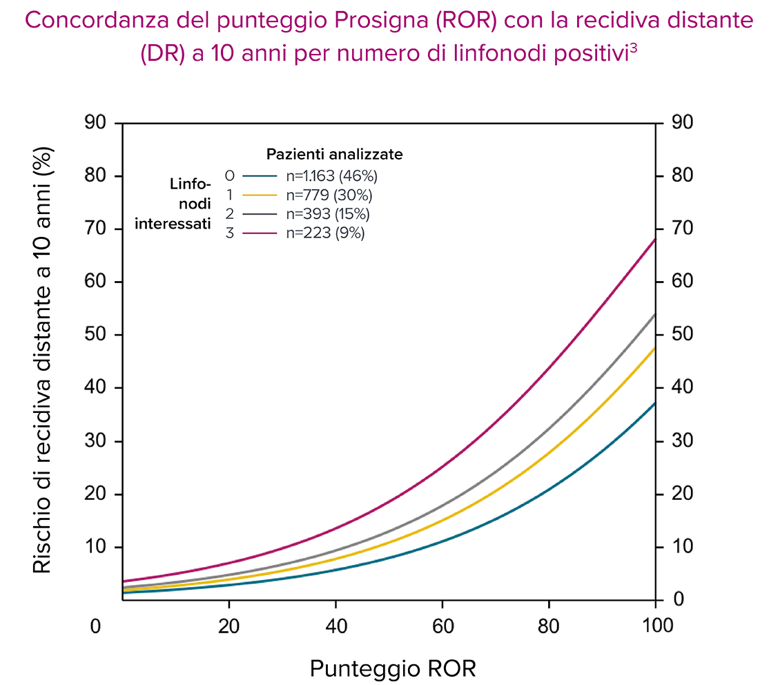 PERCHÉ PROSIGNA - Prosigna