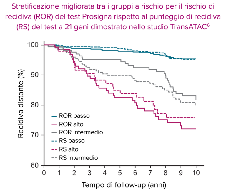 PERCHÉ PROSIGNA - Prosigna