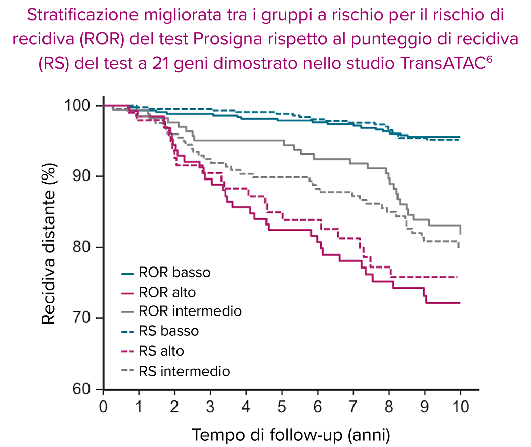 PERCHÉ PROSIGNA - Prosigna