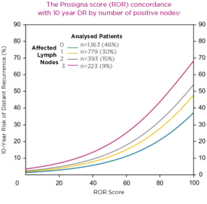 Why Prosigna - Prosigna