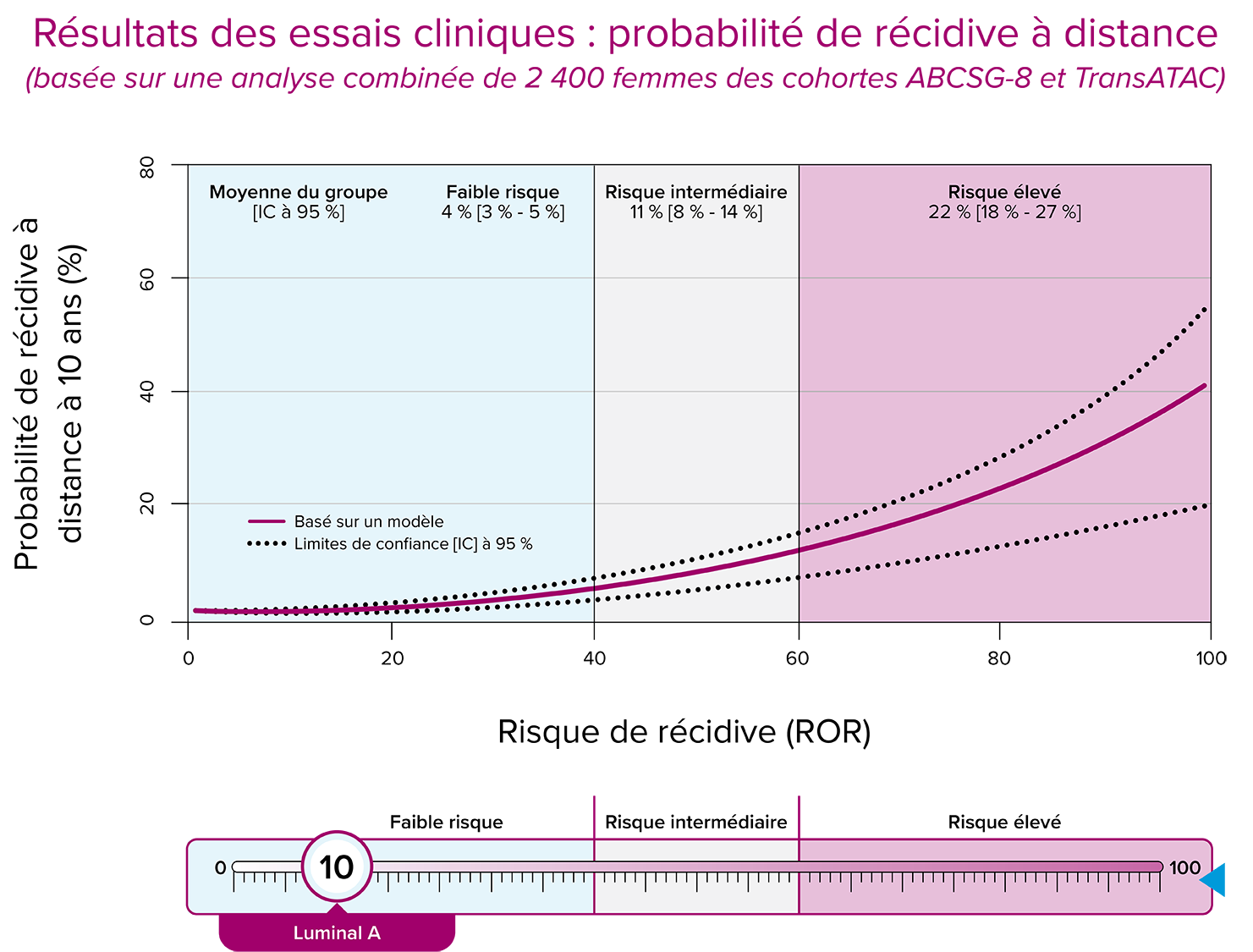 Why Prosigna - Prosigna