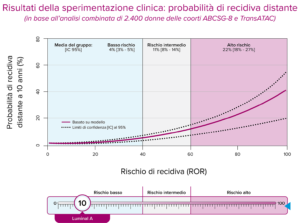 PERCHÉ PROSIGNA - Prosigna