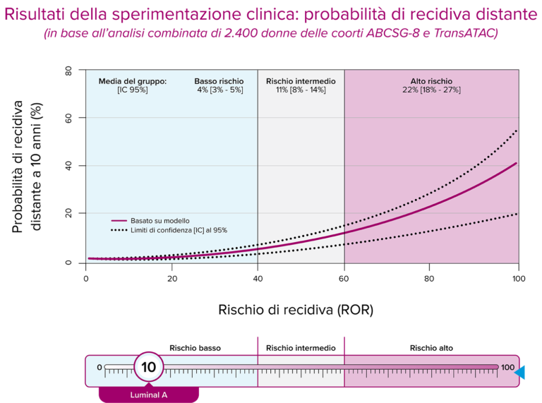 PERCHÉ PROSIGNA - Prosigna