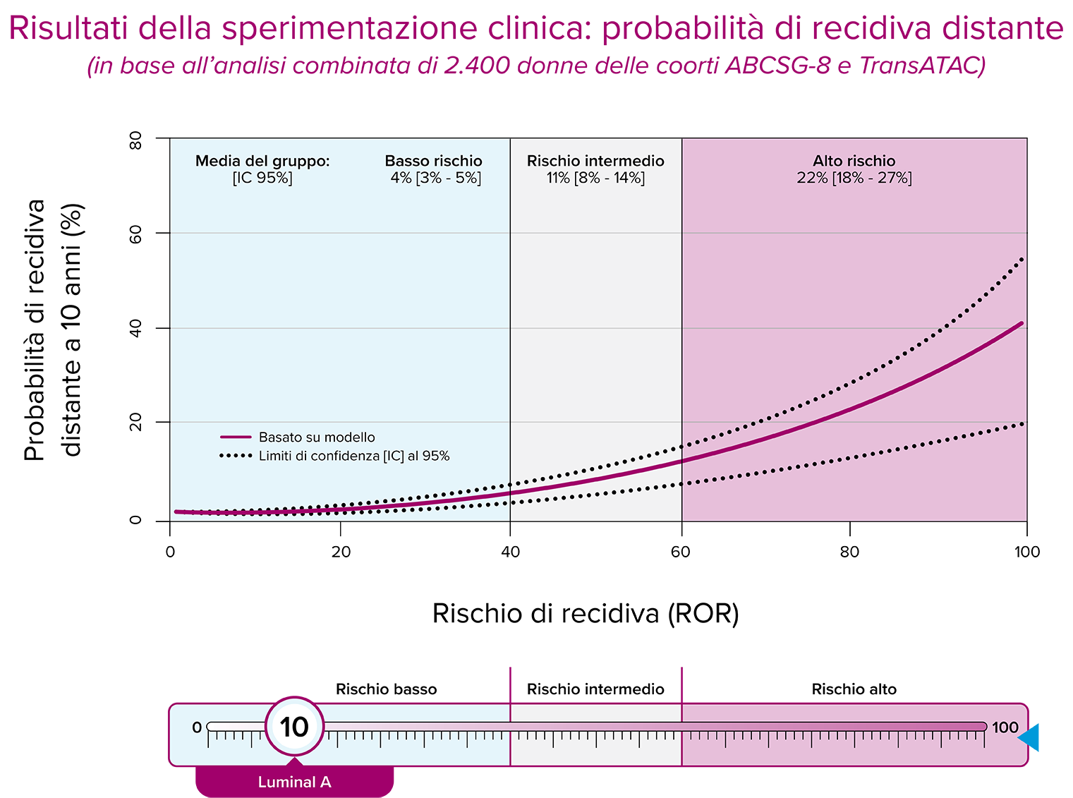 PERCHÉ PROSIGNA - Prosigna