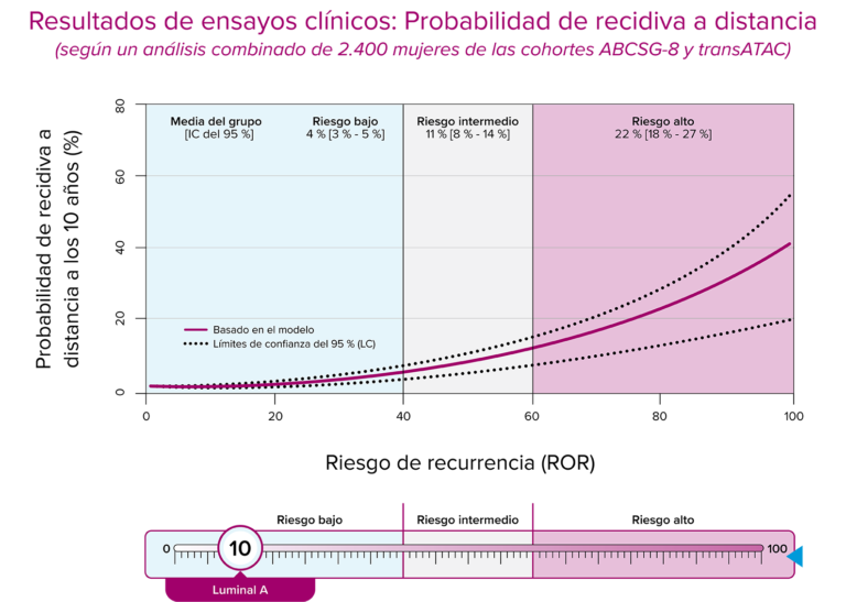 POR QUÉ PROSIGNA - Prosigna