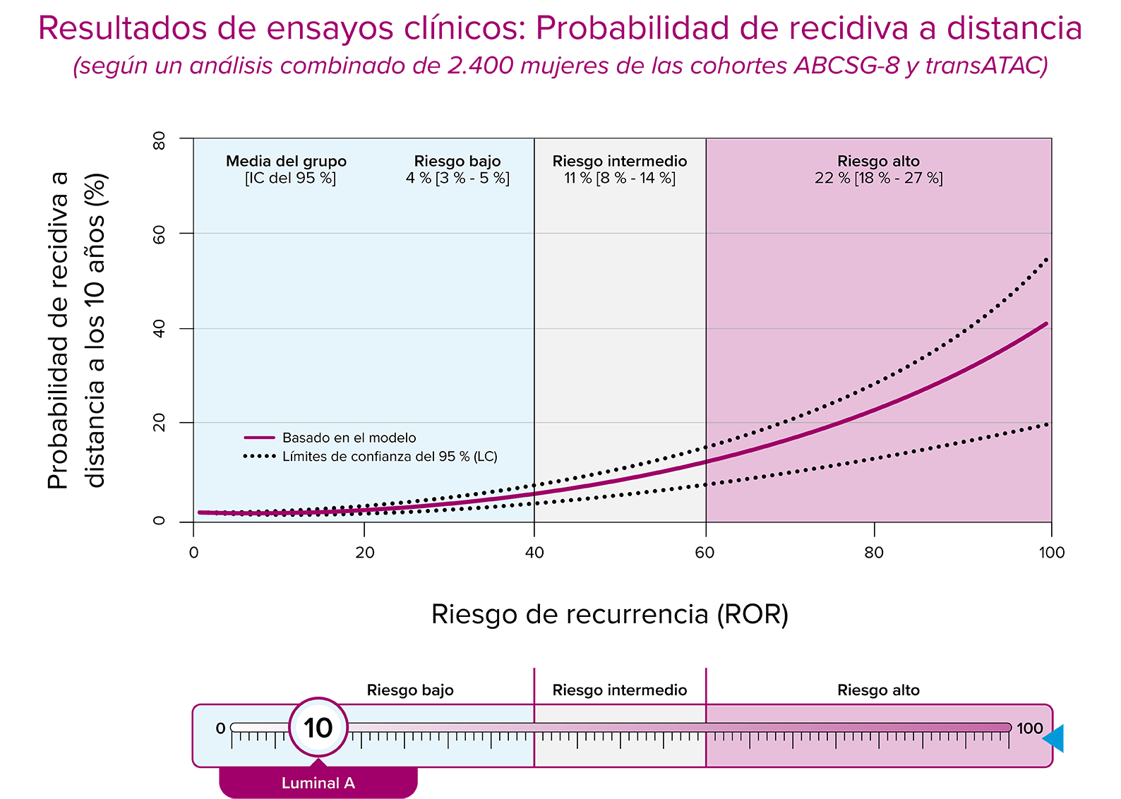 POR QUÉ PROSIGNA - Prosigna