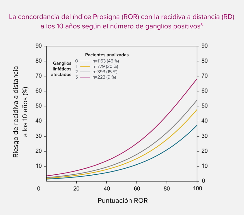 POR QUÉ PROSIGNA - Prosigna
