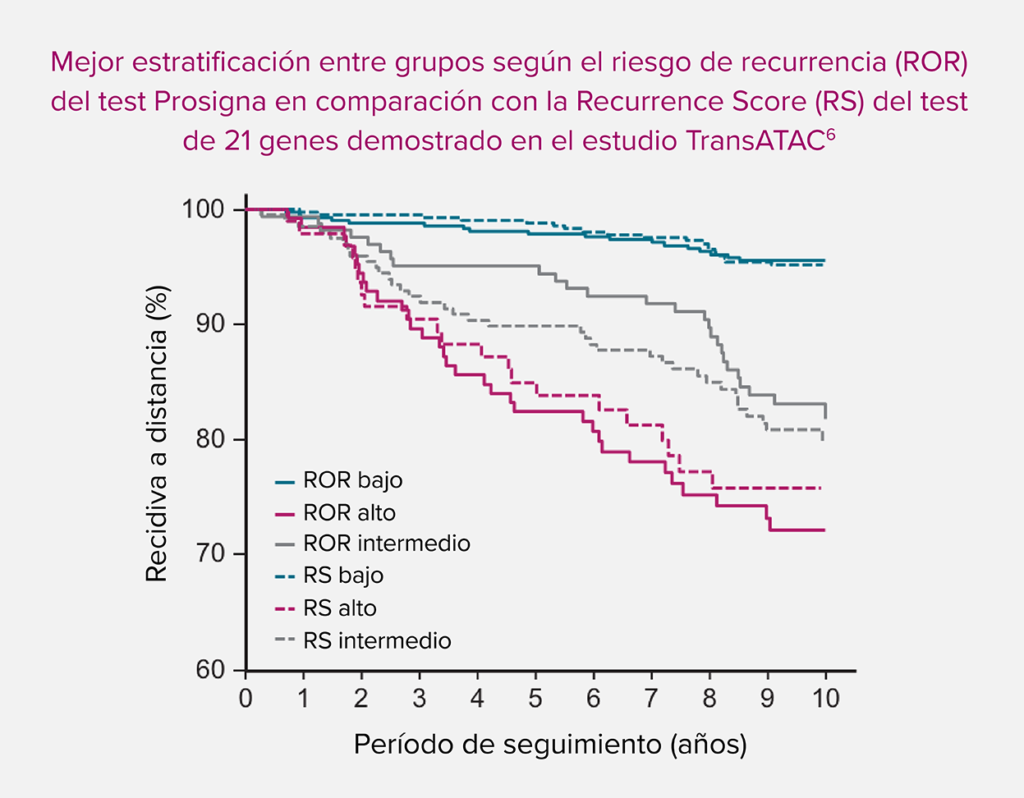 POR QUÉ PROSIGNA - Prosigna