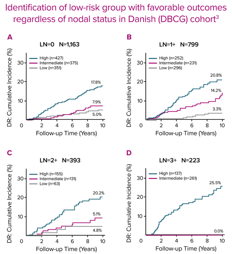Why Prosigna - Prosigna