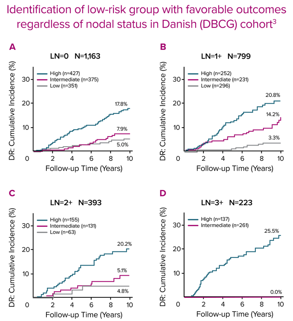 Why Prosigna - Prosigna
