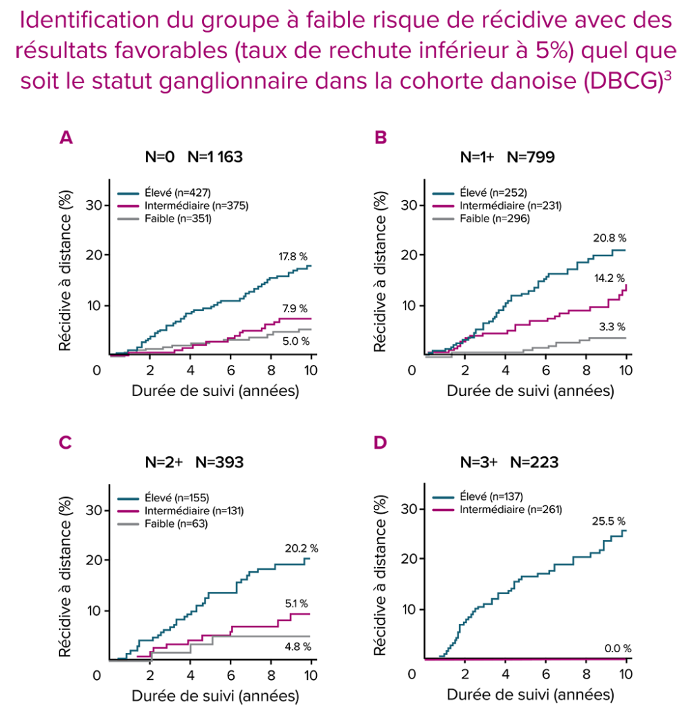 Why Prosigna - Prosigna