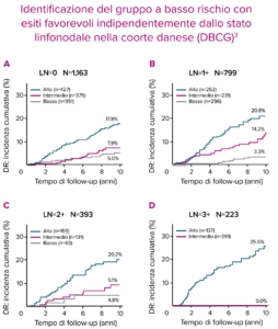 PERCHÉ PROSIGNA - Prosigna