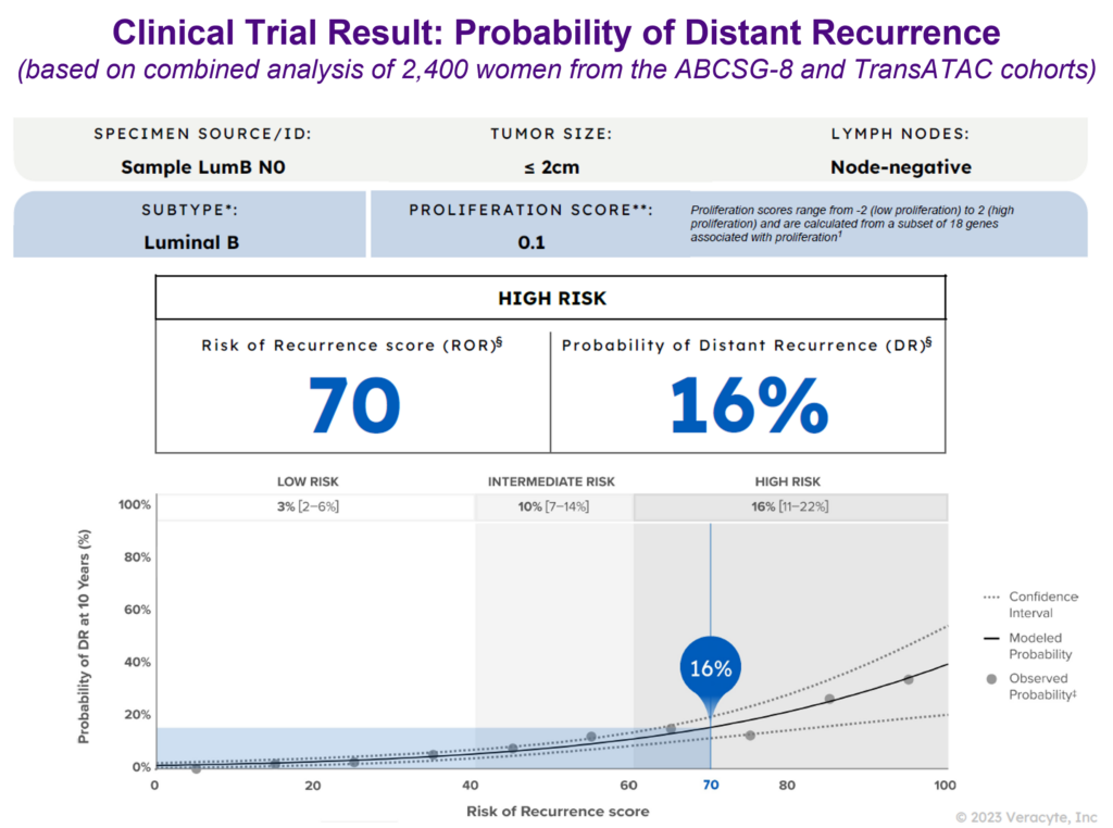Why Prosigna - Prosigna