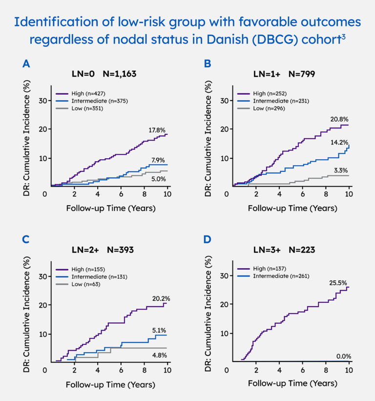 Why Prosigna - Prosigna
