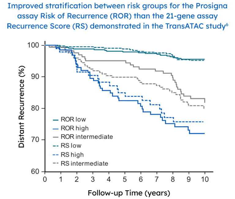 Why Prosigna - Prosigna