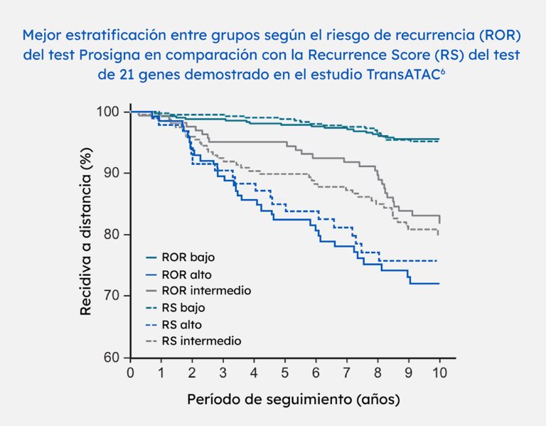 POR QUÉ PROSIGNA - Prosigna