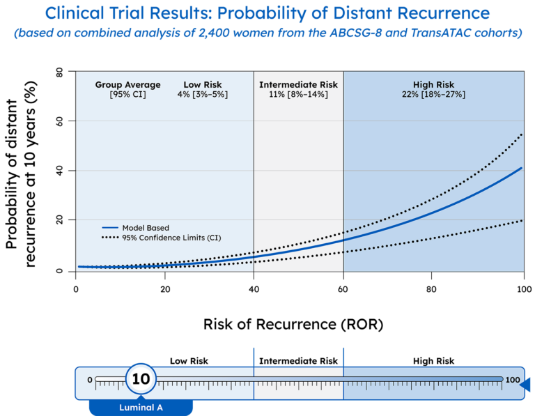 Why Prosigna - Prosigna