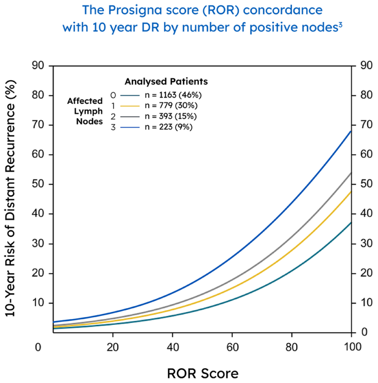 Why Prosigna - Prosigna